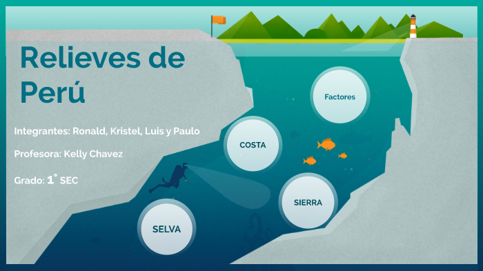 Relieves del Perú by Ronald Quispe Julca on Prezi