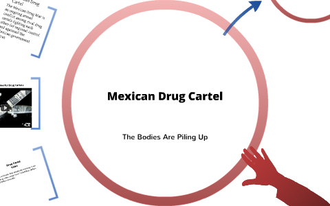 Mexican Drug Cartel Project by Michael Clary on Prezi