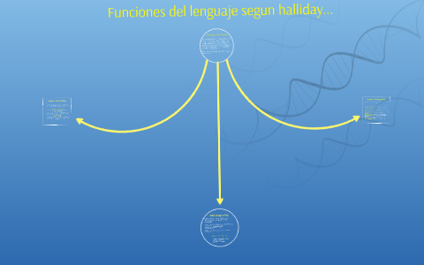 Funciones del lenguaje segun halliday... by Diego alejandro Leon on Prezi