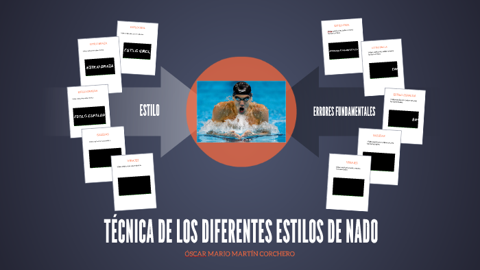 TÉCNICA DE LOS DIFERENTES ESTILOS DE NADO by ÓSCAR MARIO MARTÍN ...