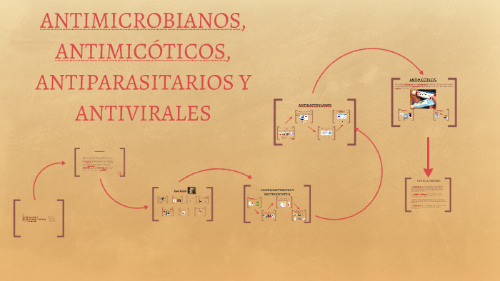 ANTIMICROBIANOS, ANTIMICÓTICOS, ANTIPARASITARIOS Y ANTIVIRAL by Tulio Coloj on Prezi