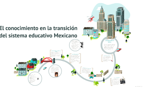 El conocimiento en la transición del sistema educativo Mexic by ...