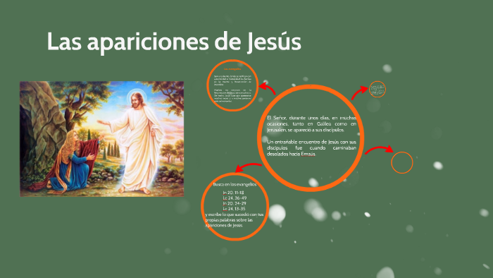 Las apariciones de Jesús by Joel Amado on Prezi