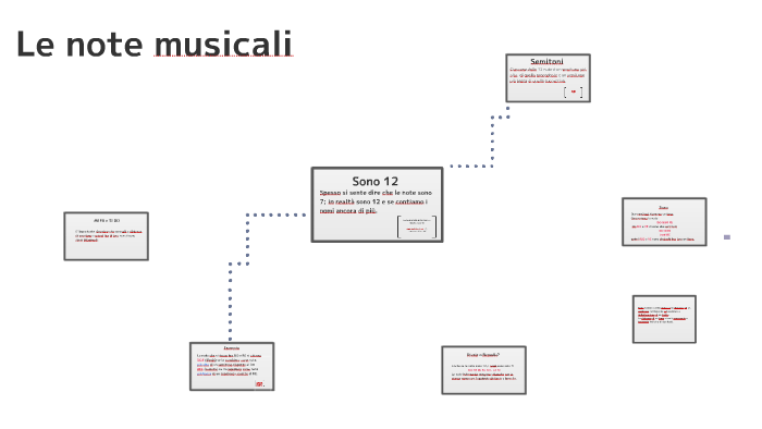 Le note musicali by Calogero Giordano on Prezi