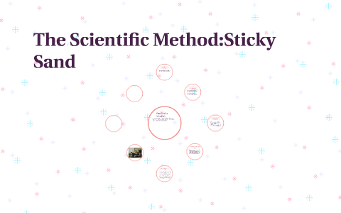 The Scientific Method Sticky Sand by Kelsey Lee on Prezi