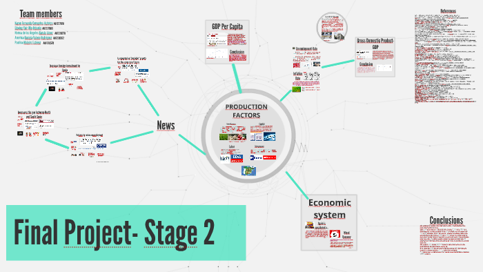 Final Project - Stage 2 by América Valero on Prezi