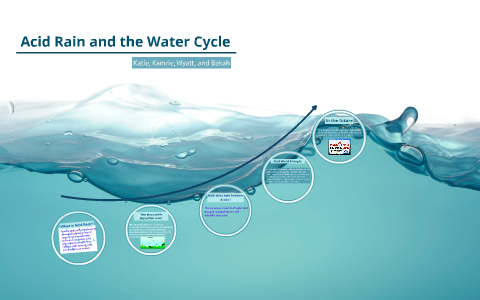 Acid Rain and the Water Cycle by katie hoven on Prezi