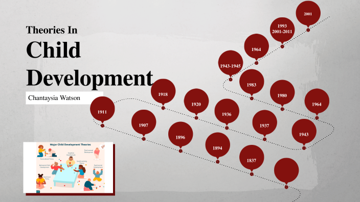 Theorist In Child Development by Chantaysia Watson on Prezi