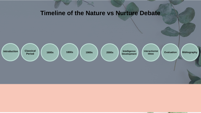 The Nature vs Nurture Debate by Emma Rodd on Prezi