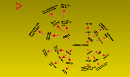 Avid Concept Map by gabrielle olivieri on Prezi