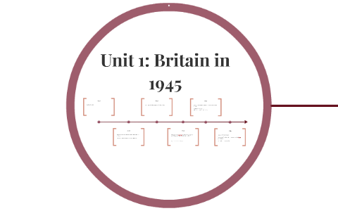 History GCE Module 2: British Political History Timeline by Toby ...
