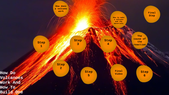How Do Volcanoes Work And How To Build One by Ivan Grachtchouk on Prezi