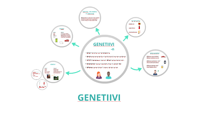 GENETIIVI by O S on Prezi