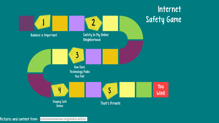 KIndergartenFirst Grade Internet Safety Game by Heidi Atha on Prezi