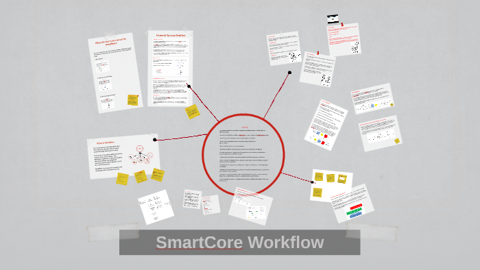 SmartCore Workflow by Richard Meakin on Prezi