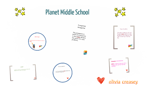 Planet Middle School by olivia creasey on Prezi