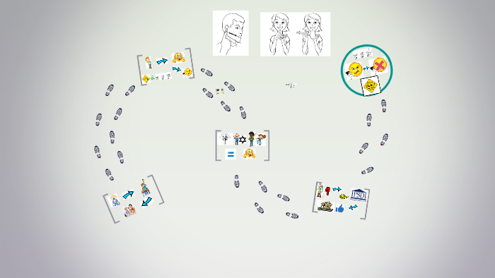 Deaf Again Graphic Organizer by Alexis Sievert on Prezi