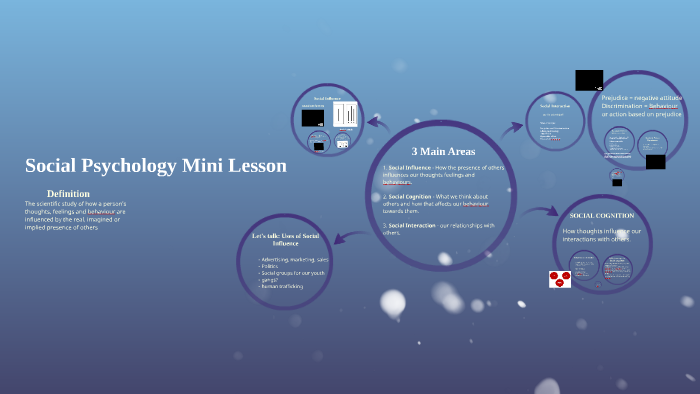 Social Psychology Mini Lesson by Karen Cooper on Prezi