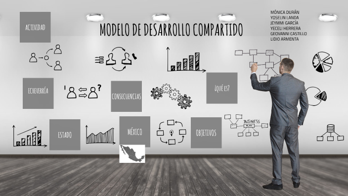 MODELO DE DESARROLLO COMPARTIDO by Yeceli Herrera de la Cruz on Prezi