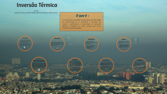 Inversão Térmica by on Prezi