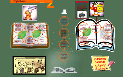 Pagbabasa by Paul Mercado on Prezi