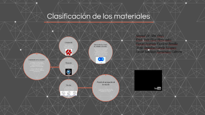 Clasificación de los materiales by daniel escalera on Prezi