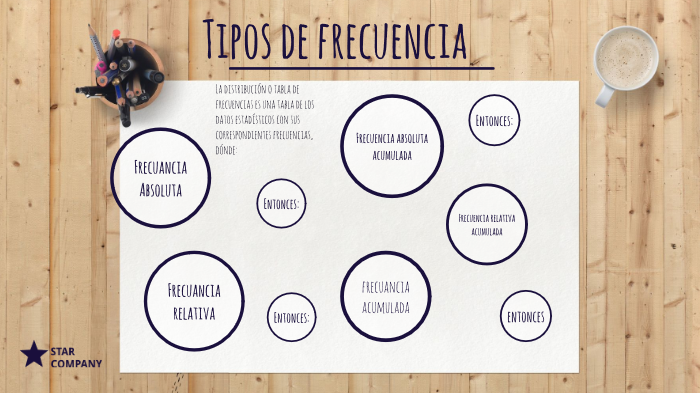 Tipos de frecuencia by claudia sofia quiroga arenas on Prezi