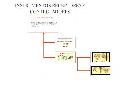 INSTRUMENTOS RECEPTORES Y CONTROLADORES by Sebastian Cruz on Prezi