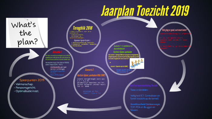 jaarplan 2015 by jasper mossel on Prezi