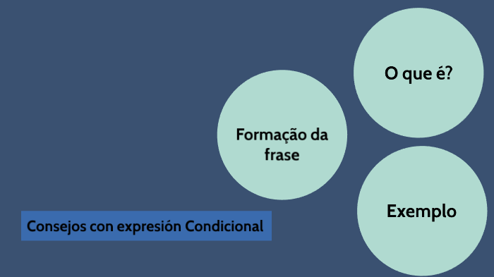 Condicional Simple by Vanessa Pugliere on Prezi