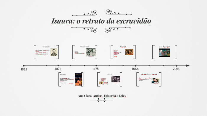 A Escrava Isaura by Andrei da Rosa on Prezi