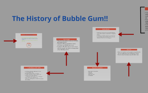The History of Bubble Gum!! by João Almeida on Prezi