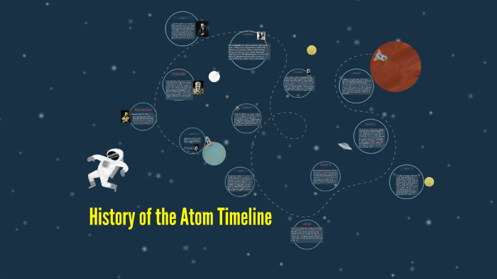 History of the Atom Timeline by on Prezi