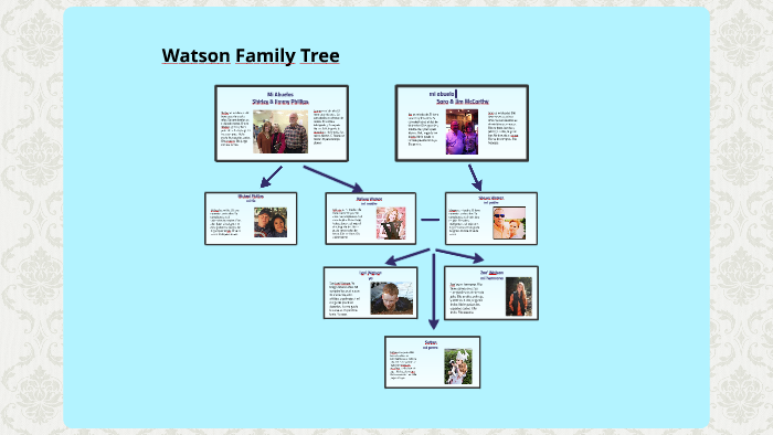 Watson Family Tree by Levi Watson on Prezi