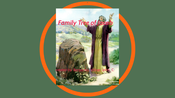 Family Tree of Jacob by Beny Benyanana on Prezi