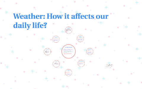 Weather: How it affects our daily life? by Erica Munoz on Prezi