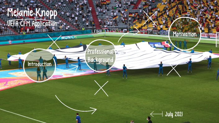 UEFA CFM Application by Melanie Knopp on Prezi