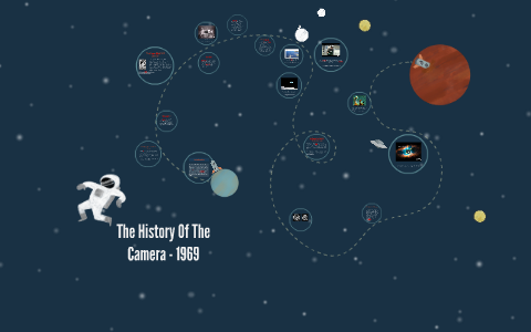 The History Of The Camera - 1968 by Dayna Bennett on Prezi