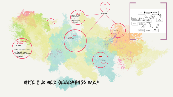 Kite Runner character map by ELENA MACKINTOSH on Prezi