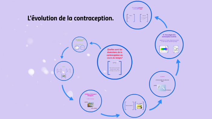L'évolution de la contraception. by Dromadaire Flottant on Prezi
