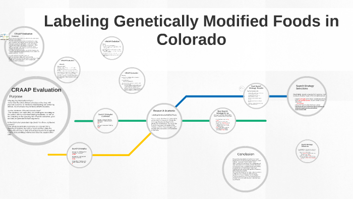 Labeling Genetically Modified Foods in Colorado by hayley lyons on Prezi