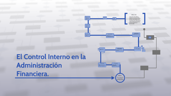 El Control Interno en la Administración Financiera. by Liz Ramirez on Prezi