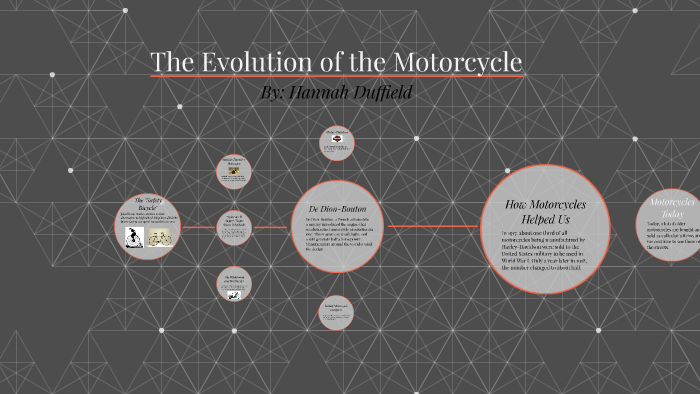 The Evolution of the Motorcycle by Hannah Lou