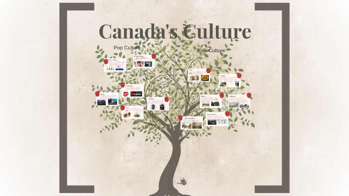 Canada's Culture by Jacob Ketterer on Prezi
