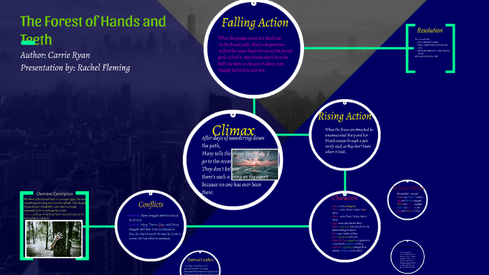 The Forest of Hands and Teeth by Rachel Fleming on Prezi
