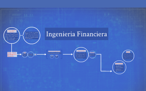 Ingenieria Financiera by Sara Gómez on Prezi
