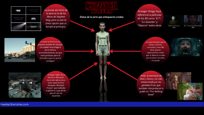 Infografia Stranger Things by Neli Smile on Prezi