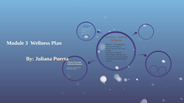 Module 3 Wellness Plan by Juliana Puerta on Prezi