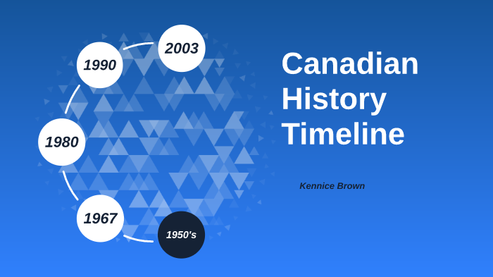 Canada History Timeline by kennice brown on Prezi