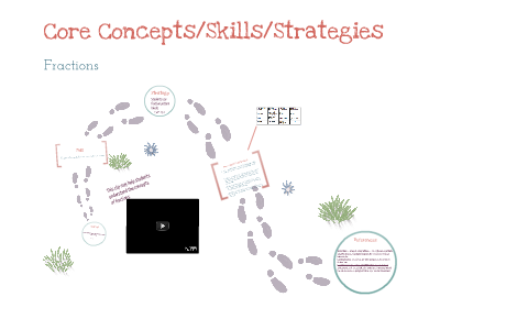 Core Concepts/Skills/Strategies: Fractions by Courtney Buckley on Prezi